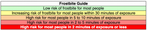 What is Wind Chill? Tips for Staying Warm